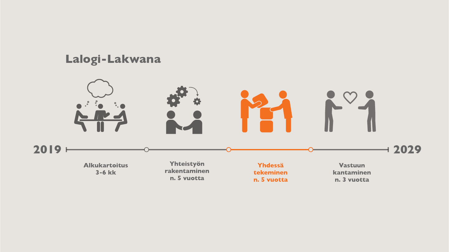 Lalogi-Lakwana - Suomen World Vision