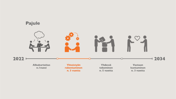 Pajule - Suomen World Vision